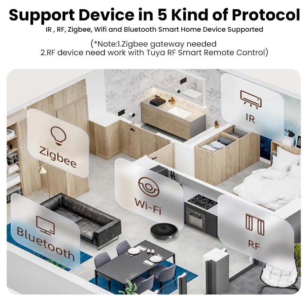 Smart IR Central Control Panel (MIUC-101-W/B) - AVATTO Smart